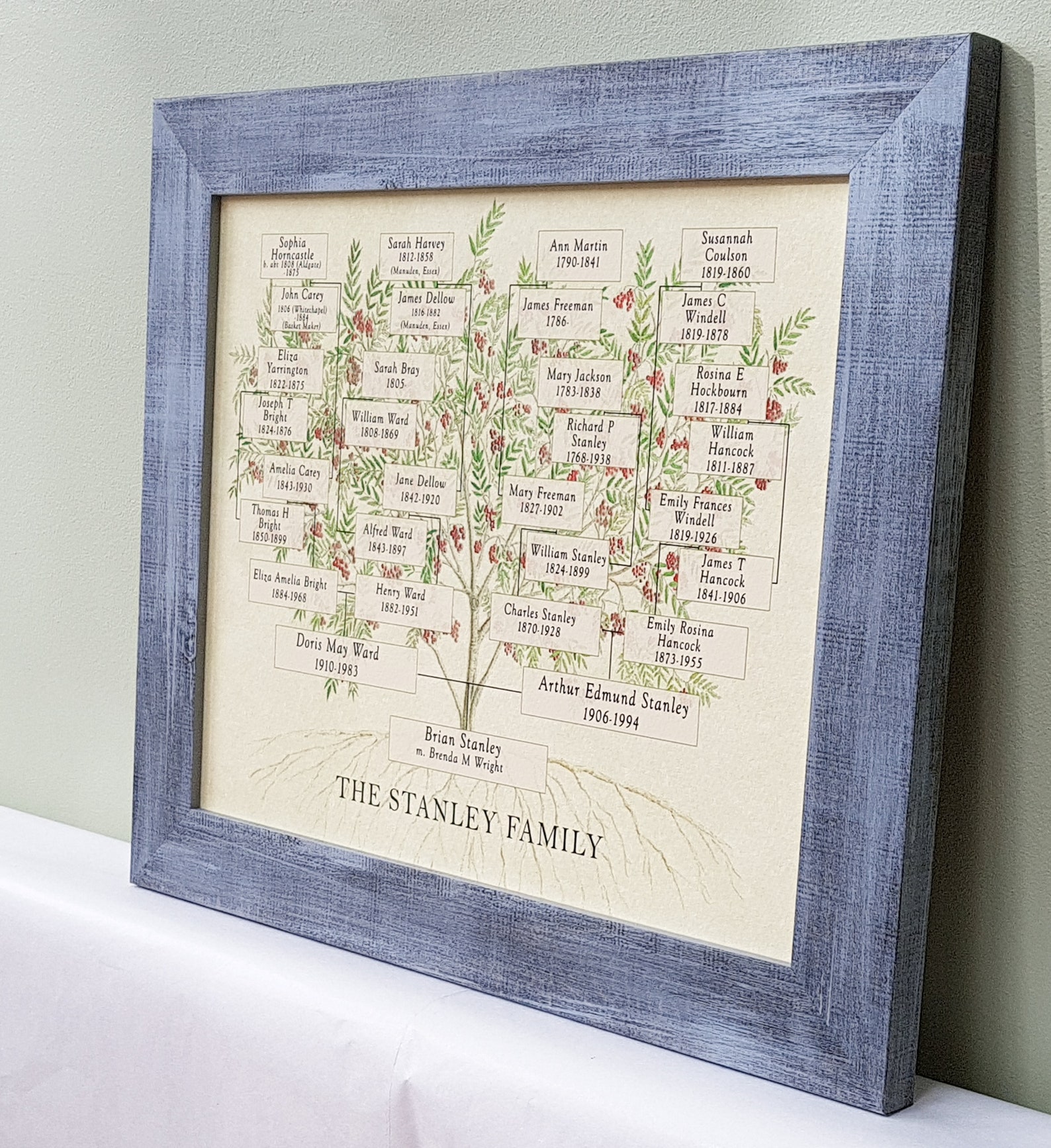 Framed Family Tree, Genealogy Chart, Ancestor Descendant Gift ...