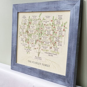 Framed Family Tree, Genealogy Chart, Ancestor Descendant Gift ...