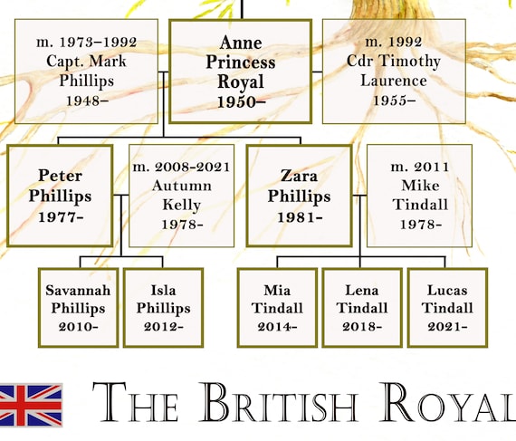 Belgian Royal Family Tree