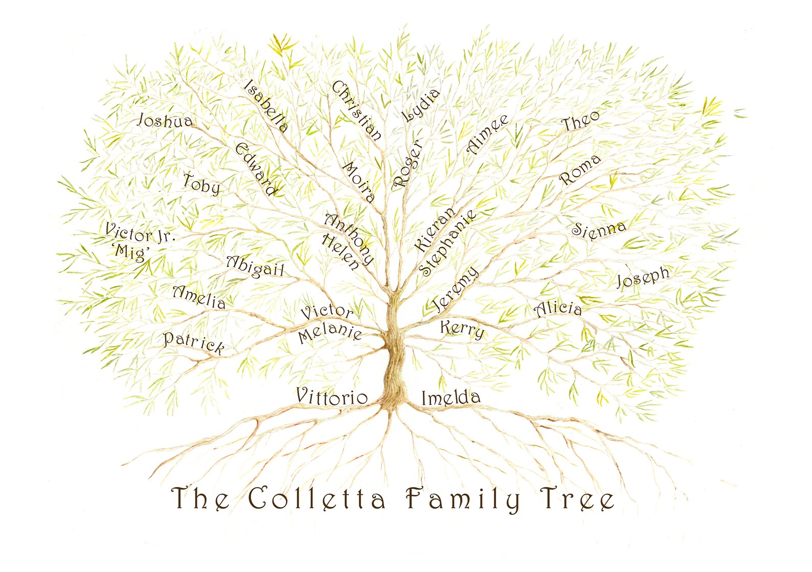 Family Tree JPEG Genealogy Chart Ancestry Print Custom - Etsy
