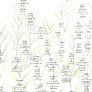 Olive Family Tree JPEG, Personalised Ancestry Chart, Custom Genealogy ...