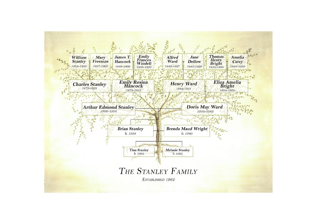 Printable Personalised Ascendant Descendant Family Tree Chart, Any ...