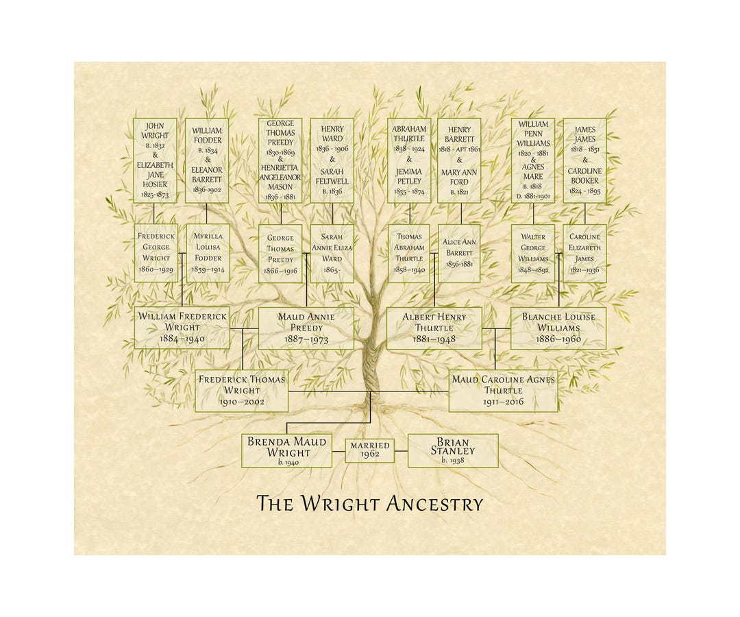 Ancestry Chart for up to 7 Generations, Include Family Names, Dates and ...