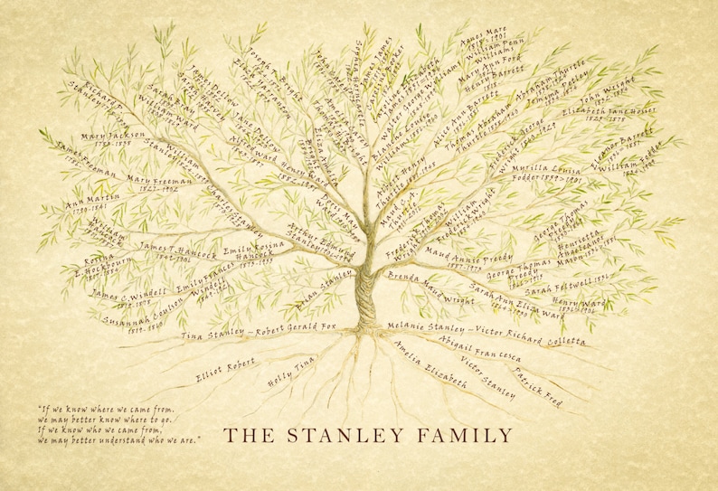 Custom Family Tree, Family Tree Print, Personalized Anniversary ...