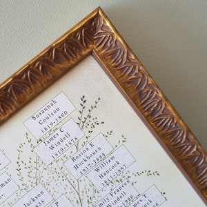 Family Tree Frame, Custom Family Tree, Genealogy Chart, Grandparent ...