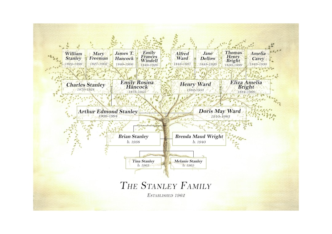 Family Tree Chart for Large and Small Families, Customised Layout for ...