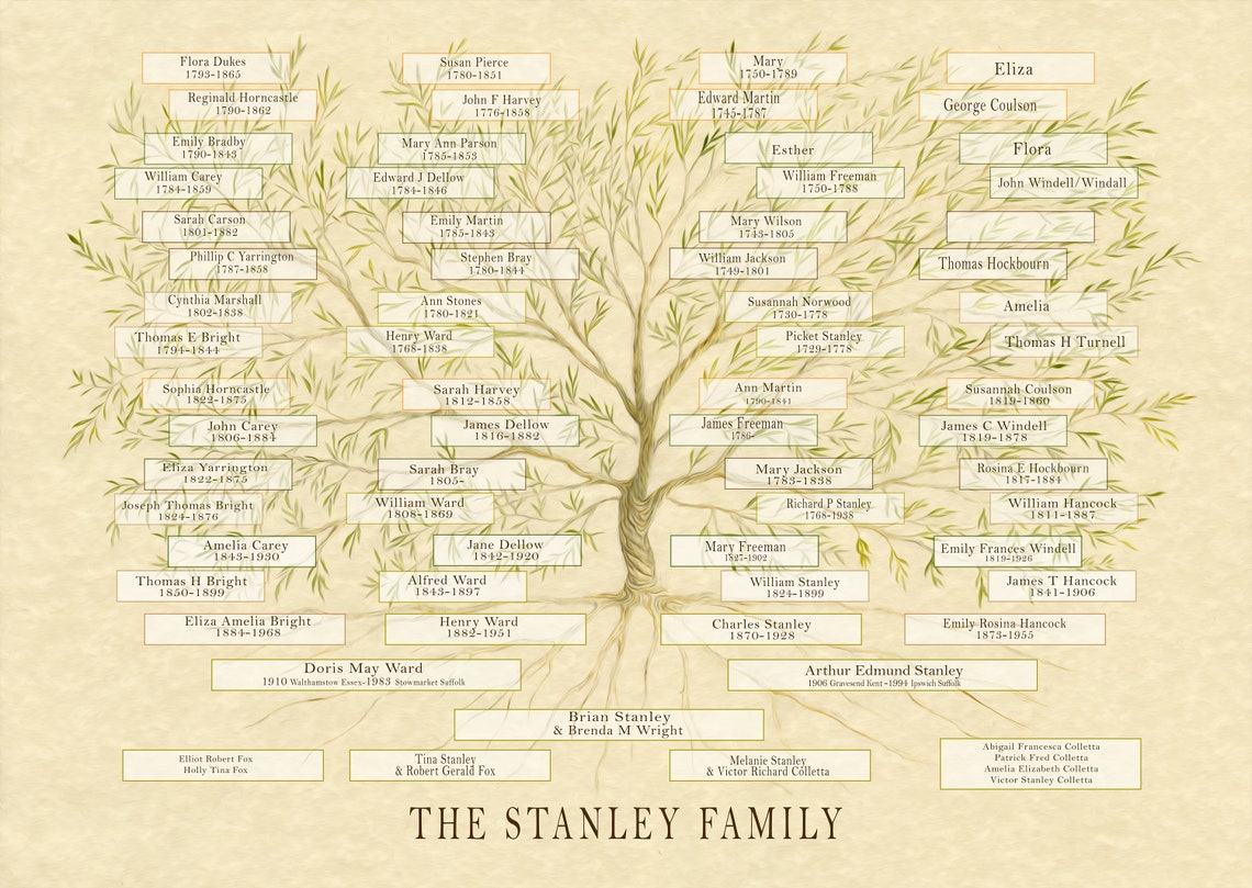 Custom Family Tree Printable FILE JPEG Ancestry Print - Etsy Canada
