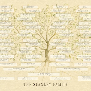 Custom Family Tree Chart, Ancestry Print, Genealogy Tree, Descendant ...