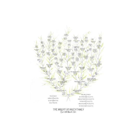 Olive Family Tree JPEG Personalised Ancestry Chart Custom | Etsy