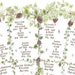 Fan Chart Family Tree Print for Ancestors and Descendants - Etsy UK