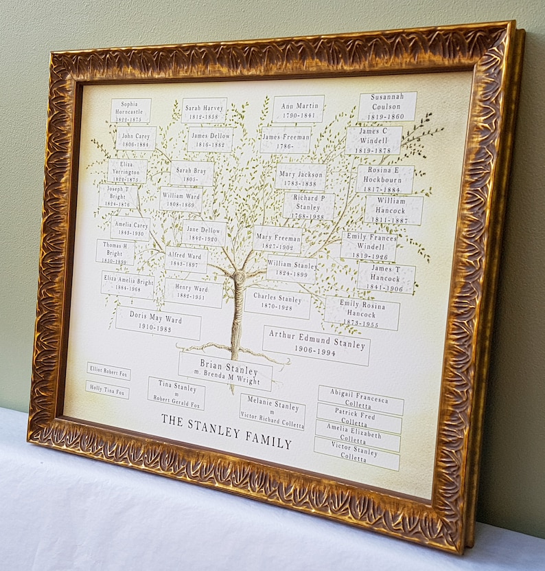 Family Tree Frame Custom Family Tree Genealogy Chart | Etsy UK