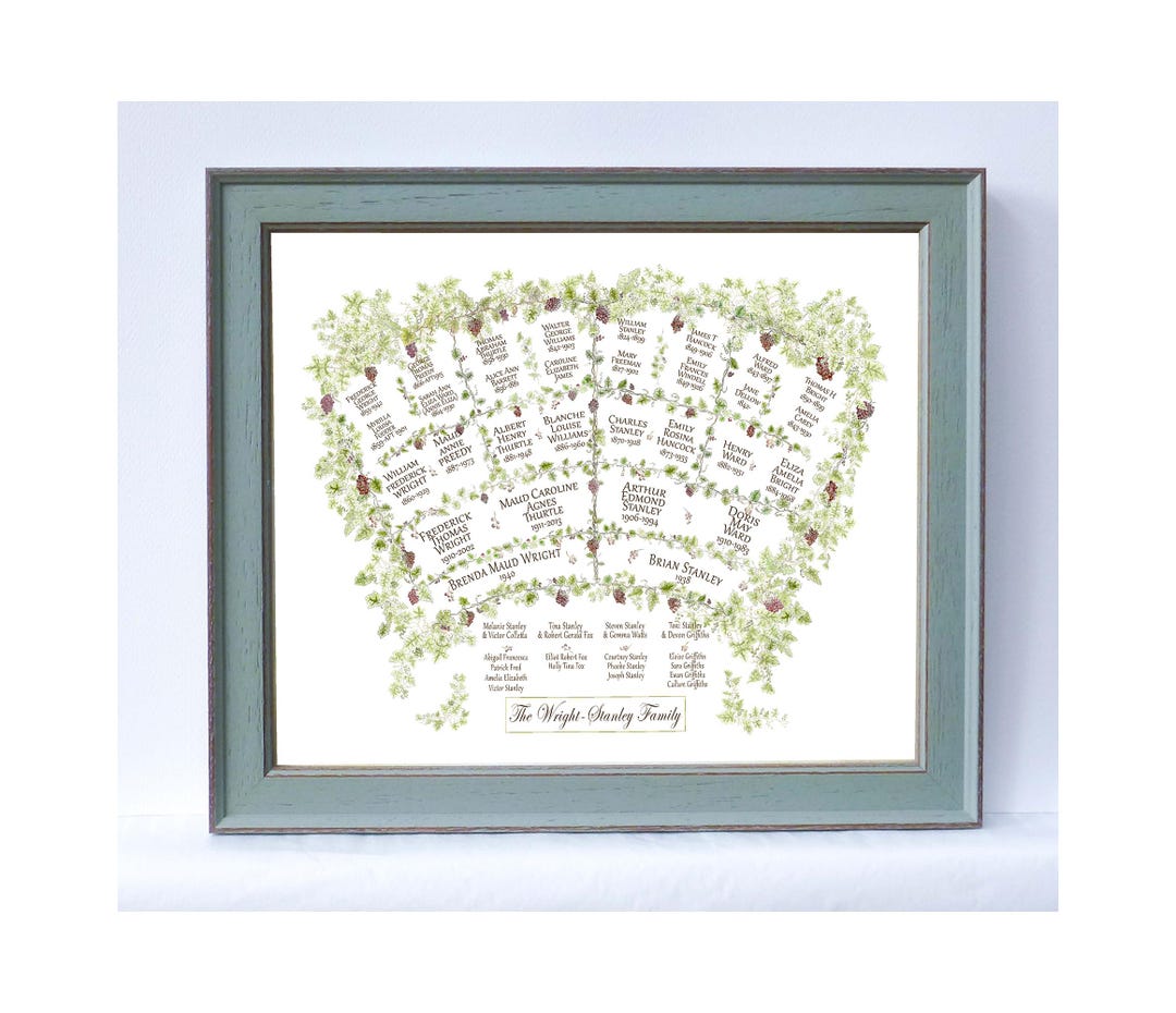 Framed Family Tree Chart Showing Ancestors and Descendants Within a ...