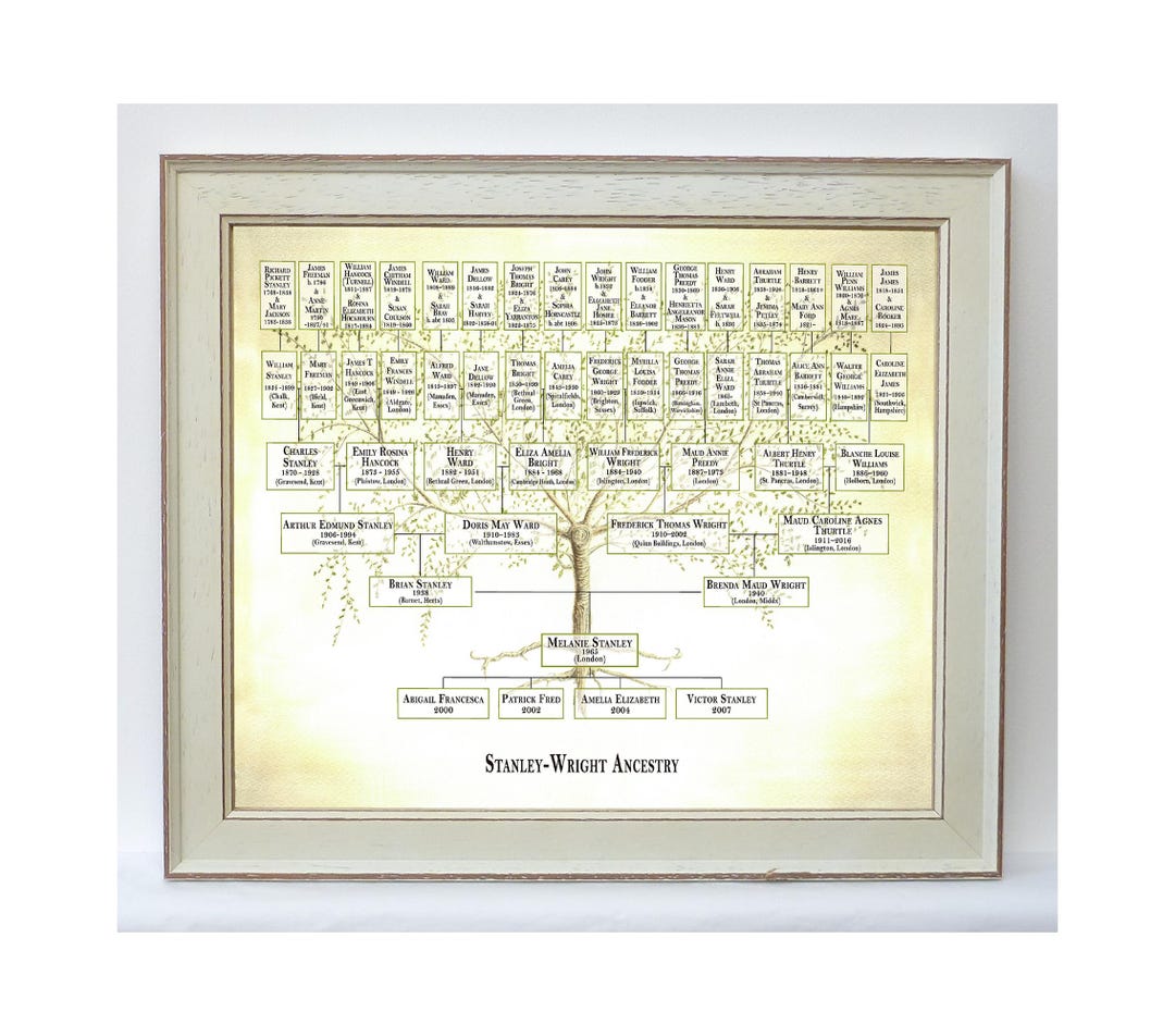 Personalized Family Tree Chart, up to 75 Names, Framed Ancestry Art - Etsy