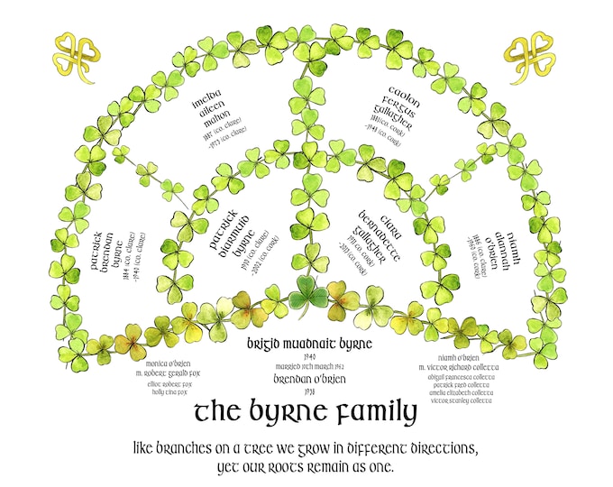 FAMILY TREE PRINTS - Hallelujah Tree Personalised Artworks