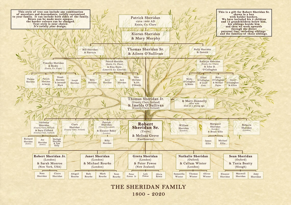 Custom Family Tree Printable FILE, JPEG Ancestry Print, Genealogy Chart ...