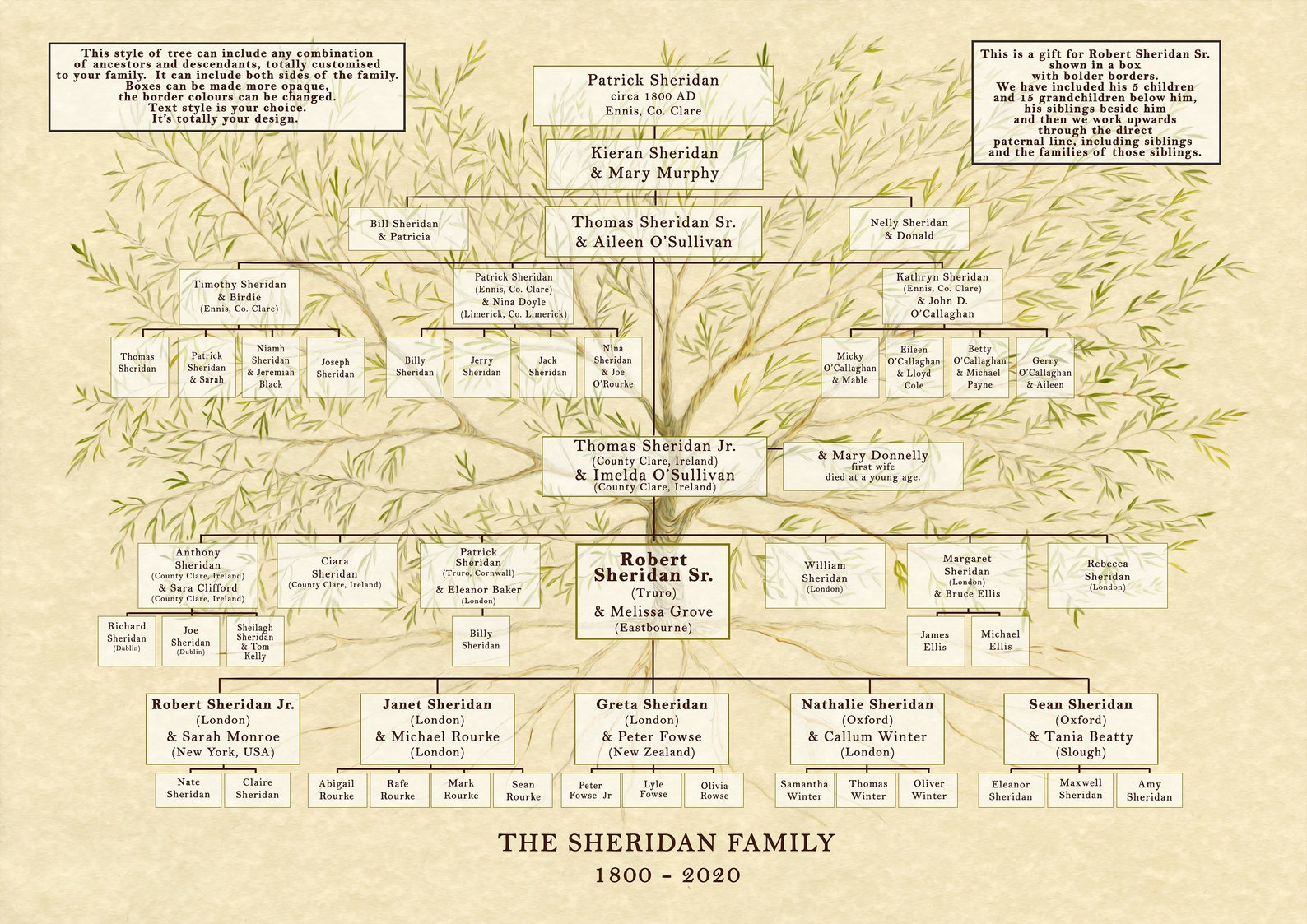 Custom Family Tree Printable FILE, JPEG Ancestry Print, Genealogy Chart ...