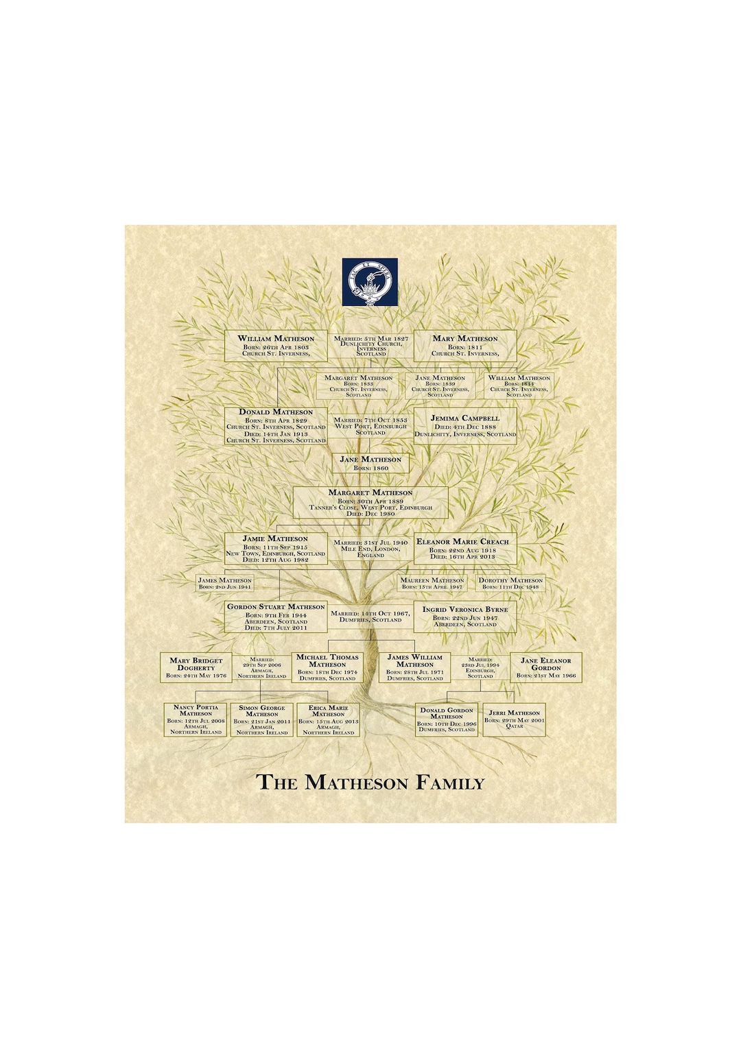 Portrait Aspect Family Chart. Fill With Parents and Their Descendant's ...