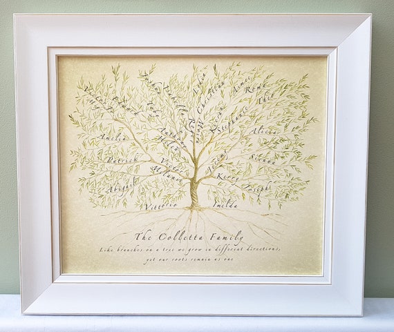 Family Tree Framed Custom Genealogy Chart Gift for Mum - Etsy