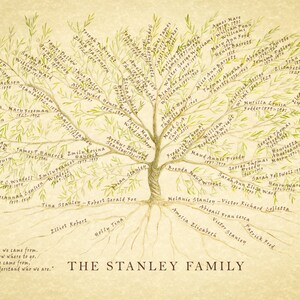 Family Tree JPEG File, Personalised Family Tree, Custom Digital Tree ...