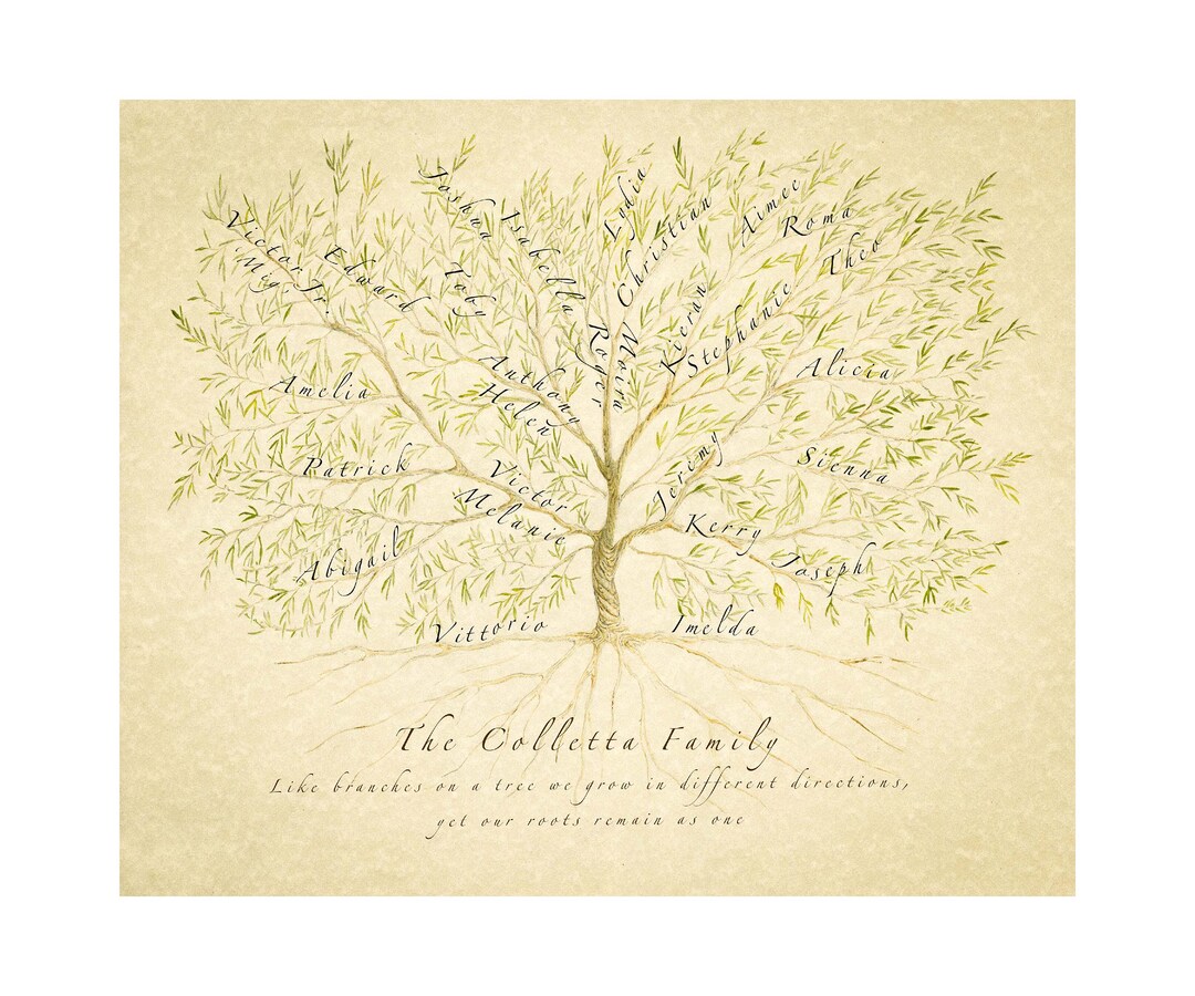 Family Tree JPEG File, Personalised Family Tree, Custom Digital Tree ...