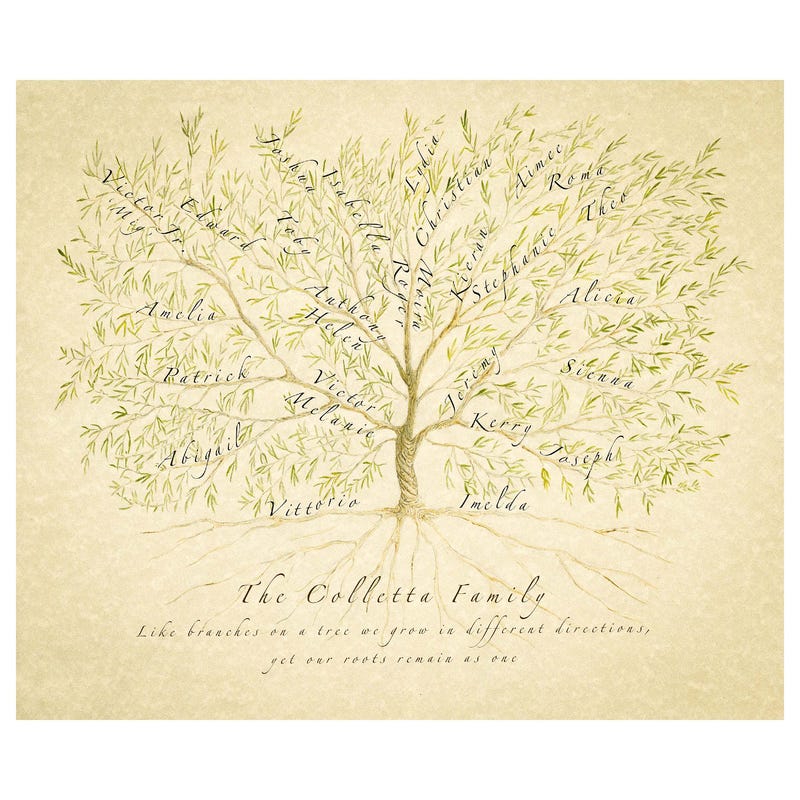 Family Tree Custom - Etsy