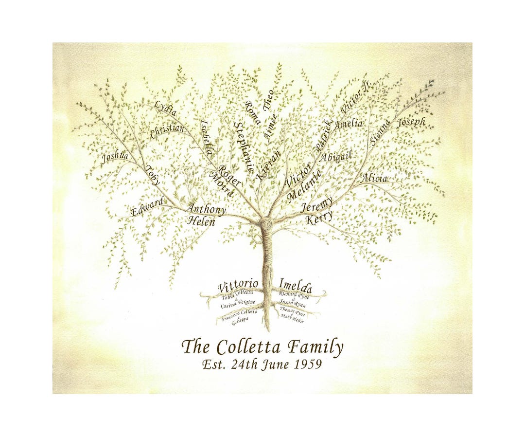 JPEG Family Tree File, Custom Family Tree, Digital Tree, Personalized ...