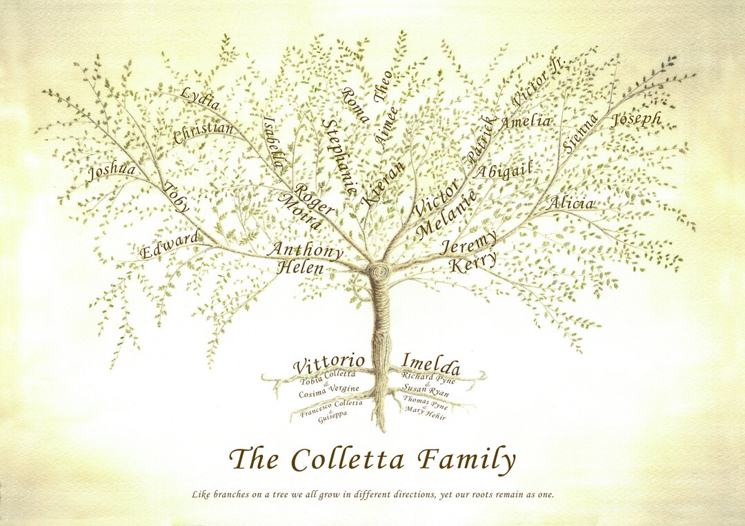 JPEG Family Tree File, Custom Family Tree, Digital Tree, Personalized ...