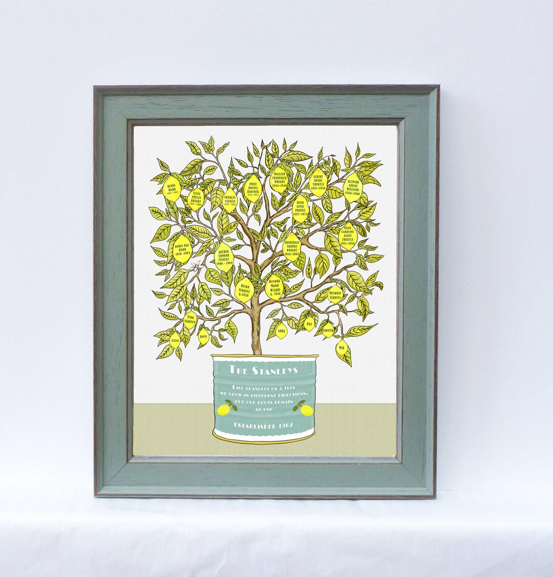 Ancestors & Descendants Art Print. Family Names in Lemon Tree With ...