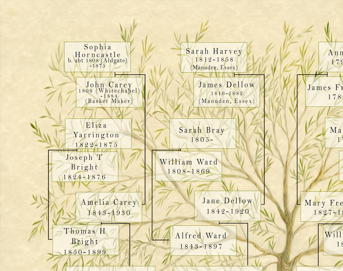 Custom Family Tree Printable FILE JPEG Ancestry Print | Etsy