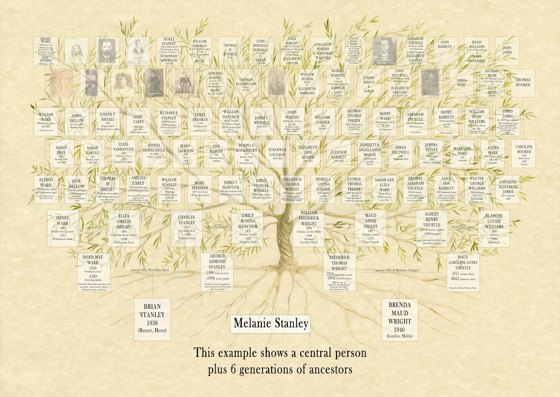 Custom Family Tree Printable FILE JPEG Ancestry Print - Etsy