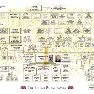 Bhutan Royal Family Tree
