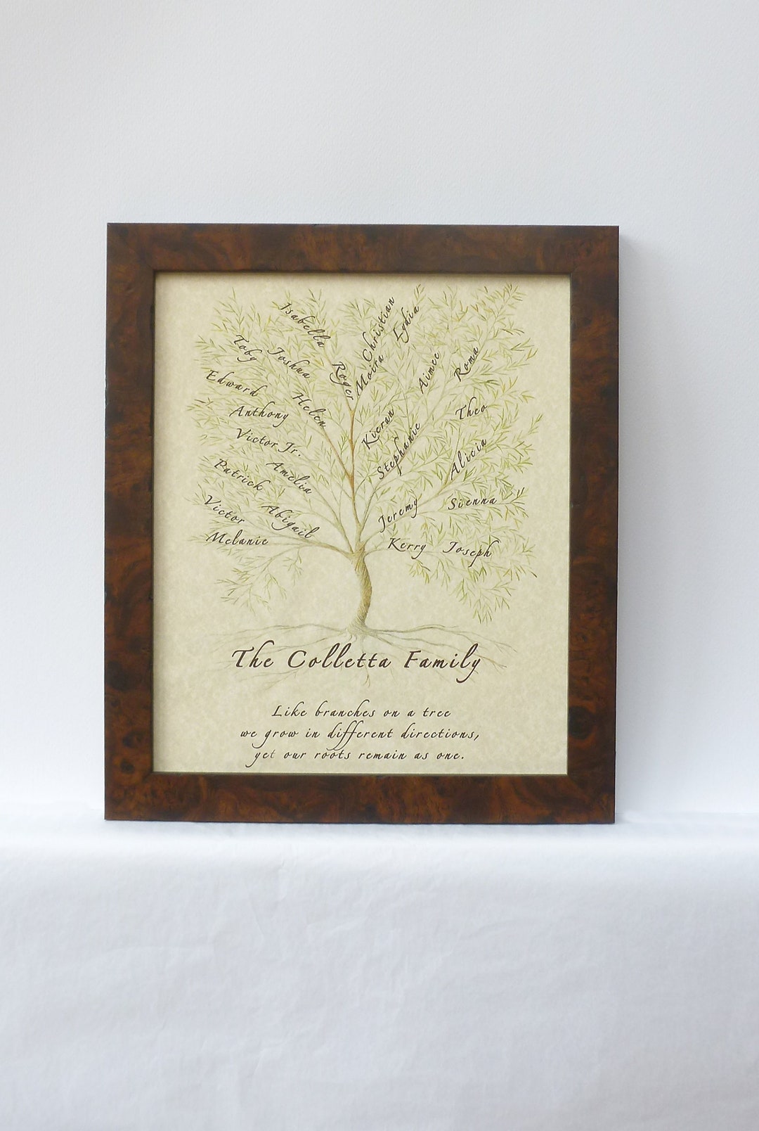 Personalised Mum Gift, Framed Family Tree, Framed Ancestry Chart ...