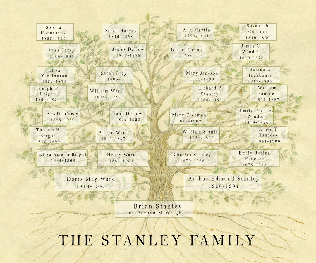 Family Tree Oak, Bespoke Ancestry Chart, Genealogy Print Gift, Family ...