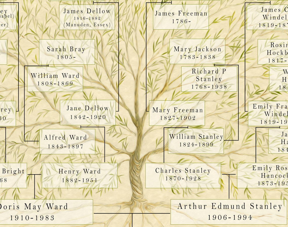 Custom Family Tree Printable FILE JPEG Ancestry Print | Etsy