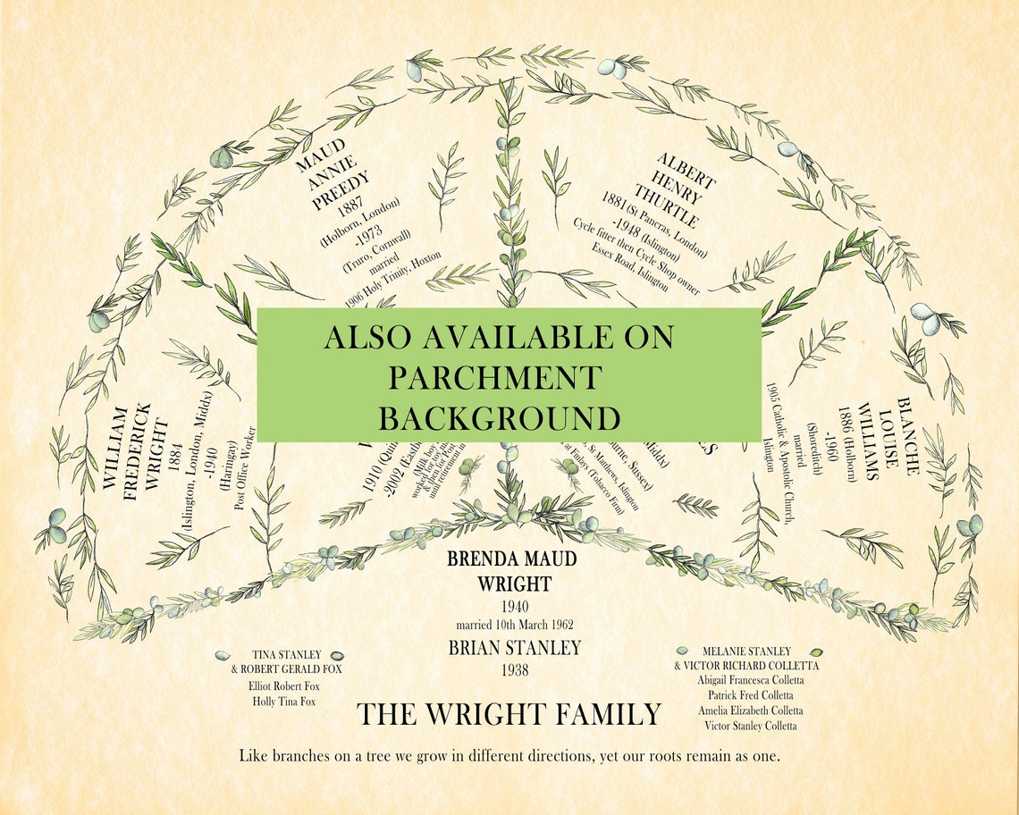 Ancestral Fan Chart Print With Ancestors and Descendants | Etsy