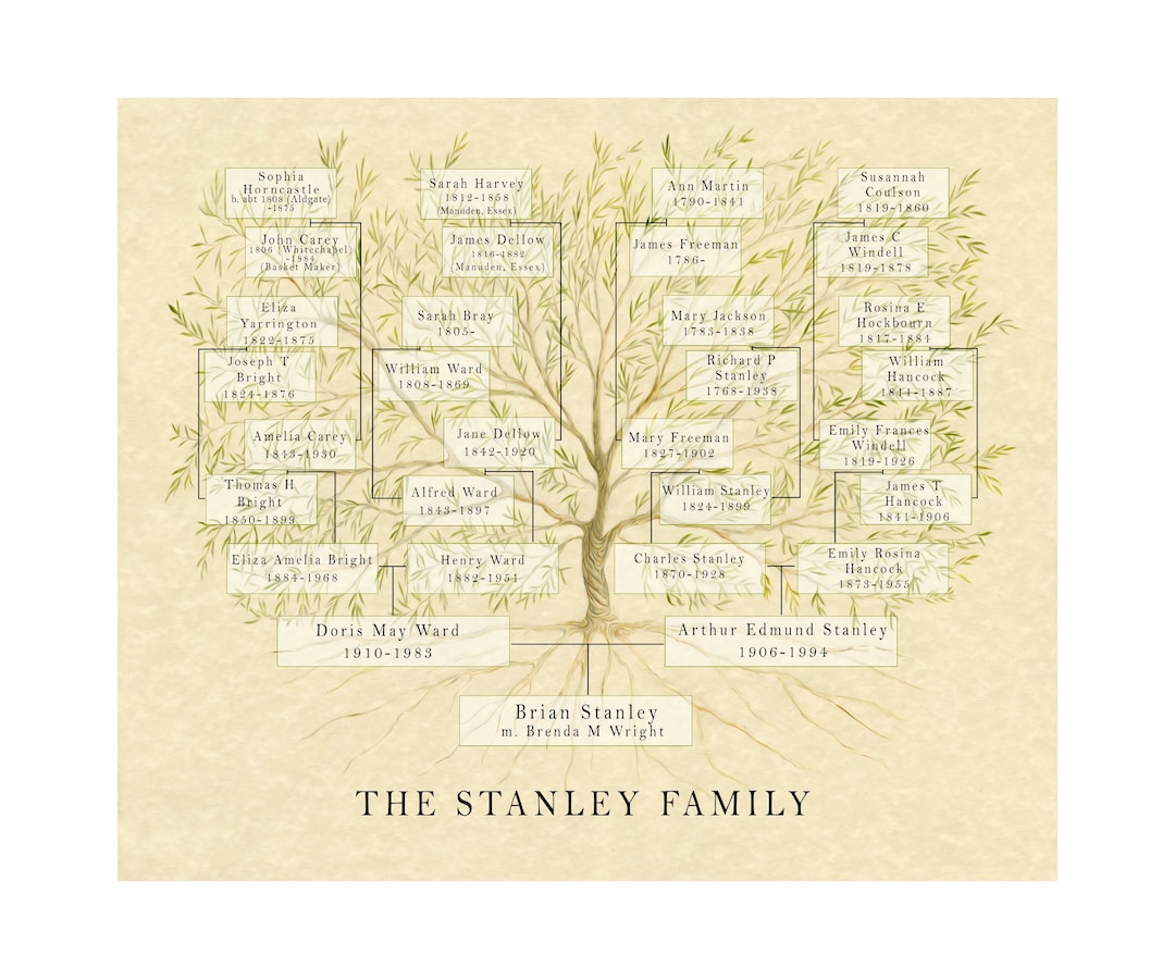 Custom Family Tree Printable FILE, JPEG Ancestry Print, Genealogy Chart ...