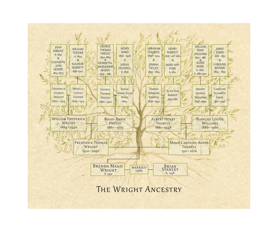 Ancestry Chart for up to 7 Generations, Include Family Names, Dates and ...