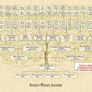 Ancestry Chart for up to 7 Generations, Include Family Names, Dates and ...