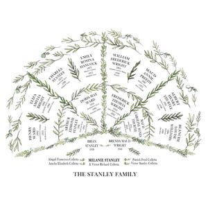 Ancestral Fan Chart Print With Ancestors and Descendants, Personalised ...