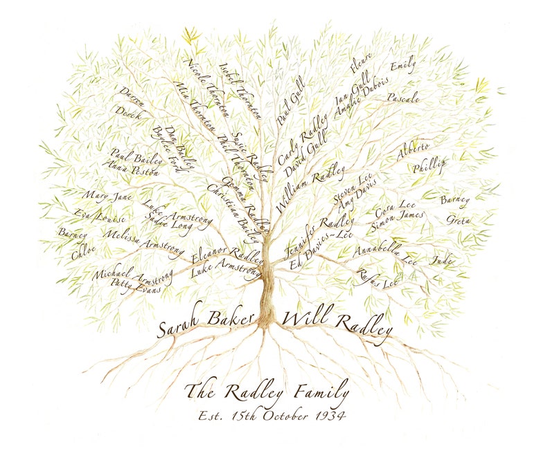 Family Tree JPEG Genealogy Chart Ancestry Print Custom - Etsy