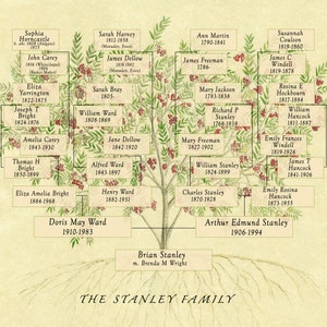 Family Tree Chart Print Customised With Your Ancestors and Descendants ...