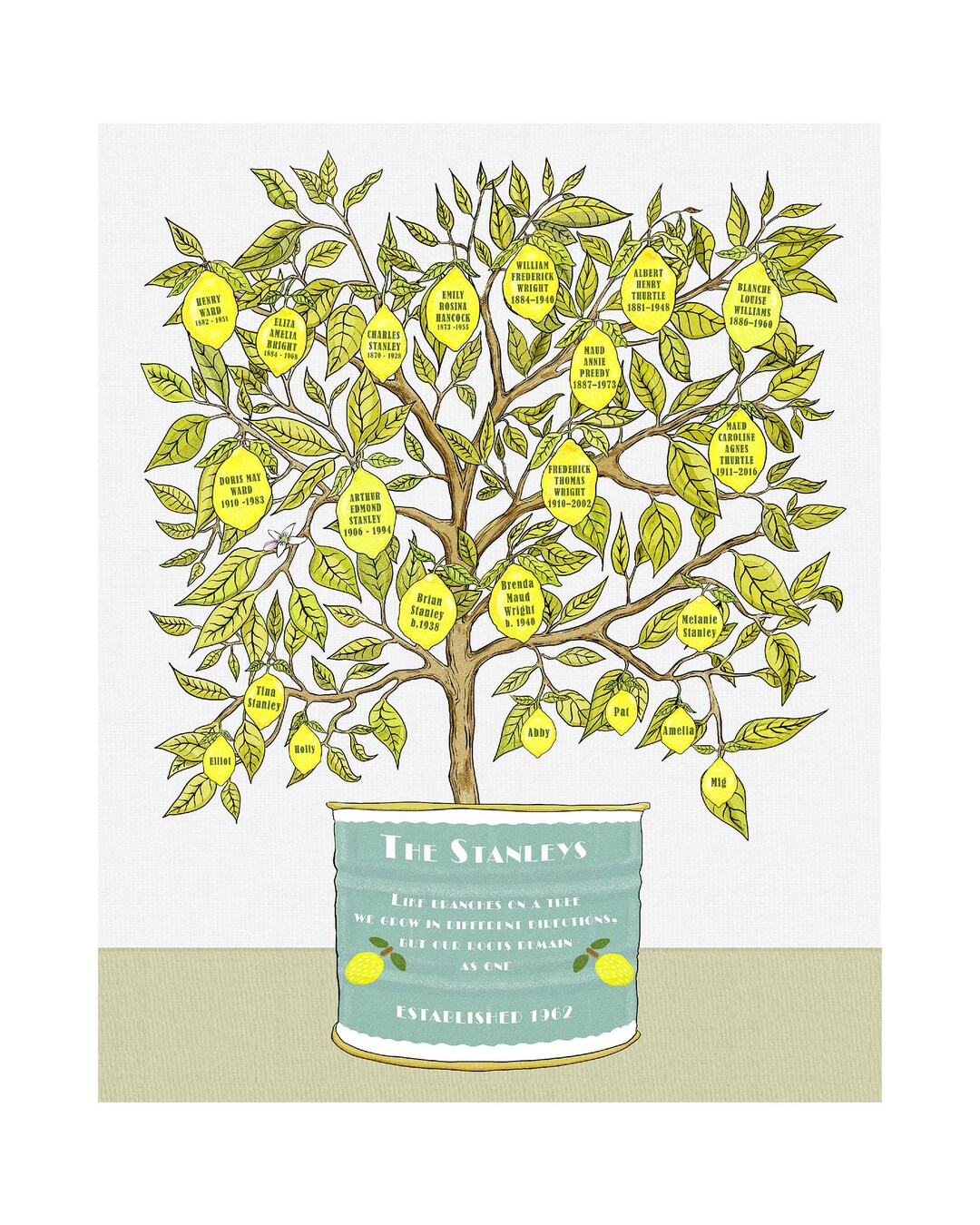 Lemon Tree PRINTABLE Ancestry Art With Names and Dates on Hanging Fruit ...