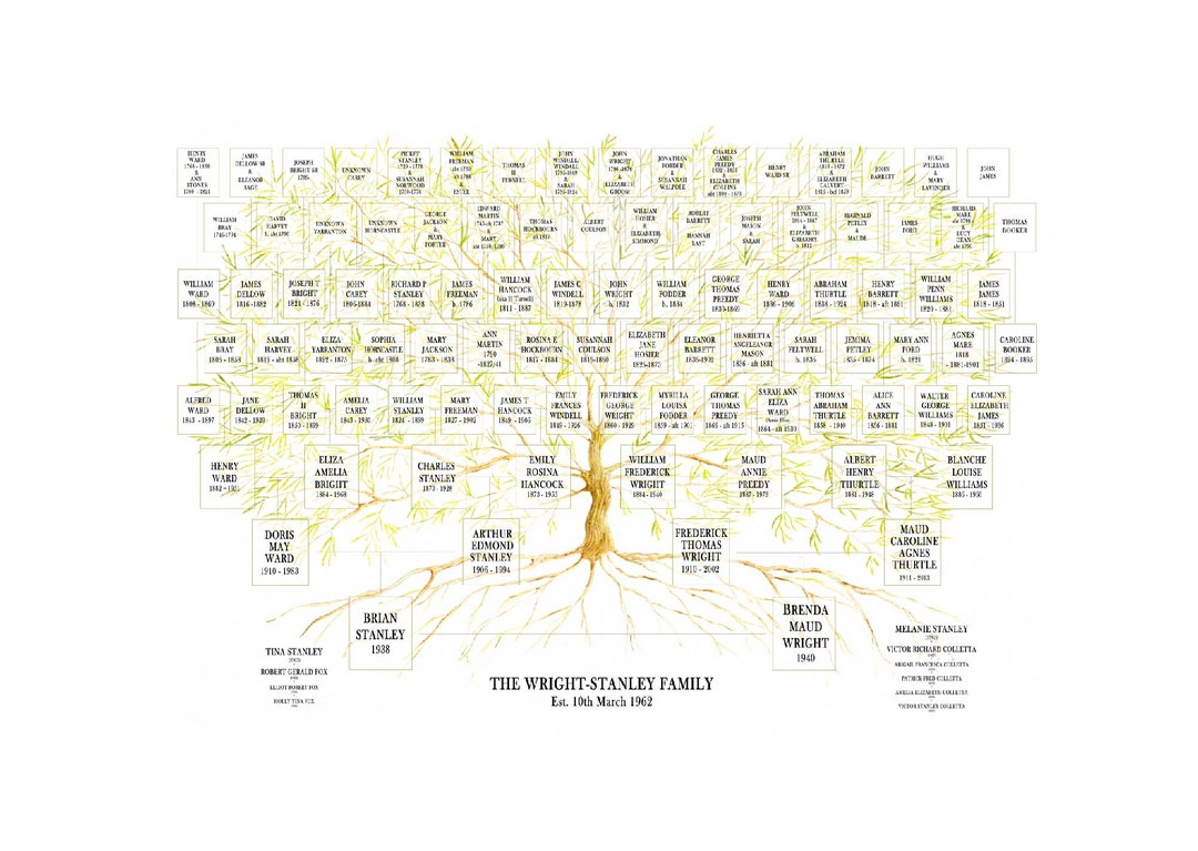 5-6 Generations Fixed Layout Ancestry Chart With Space for Dates and ...