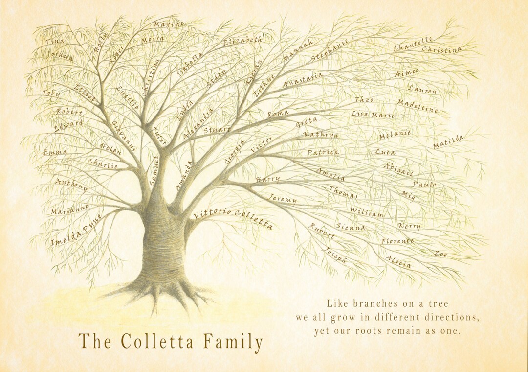 Family Tree JPEG Custom Family Tree Personalized Ancestry - Etsy