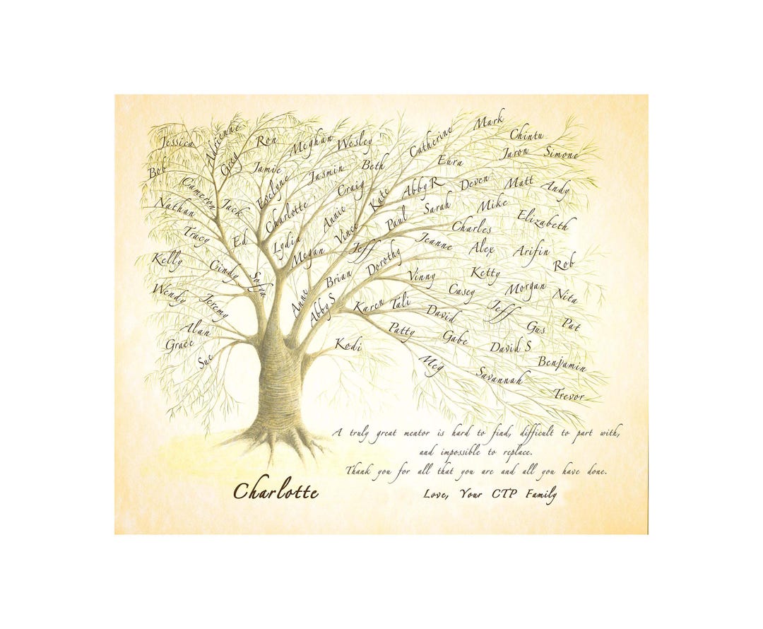 Printable Art With Names of Cohort to Gift to Boss, Mentor or Leader ...