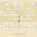 Custom Family Tree Chart Ancestry Print Genealogy Tree - Etsy