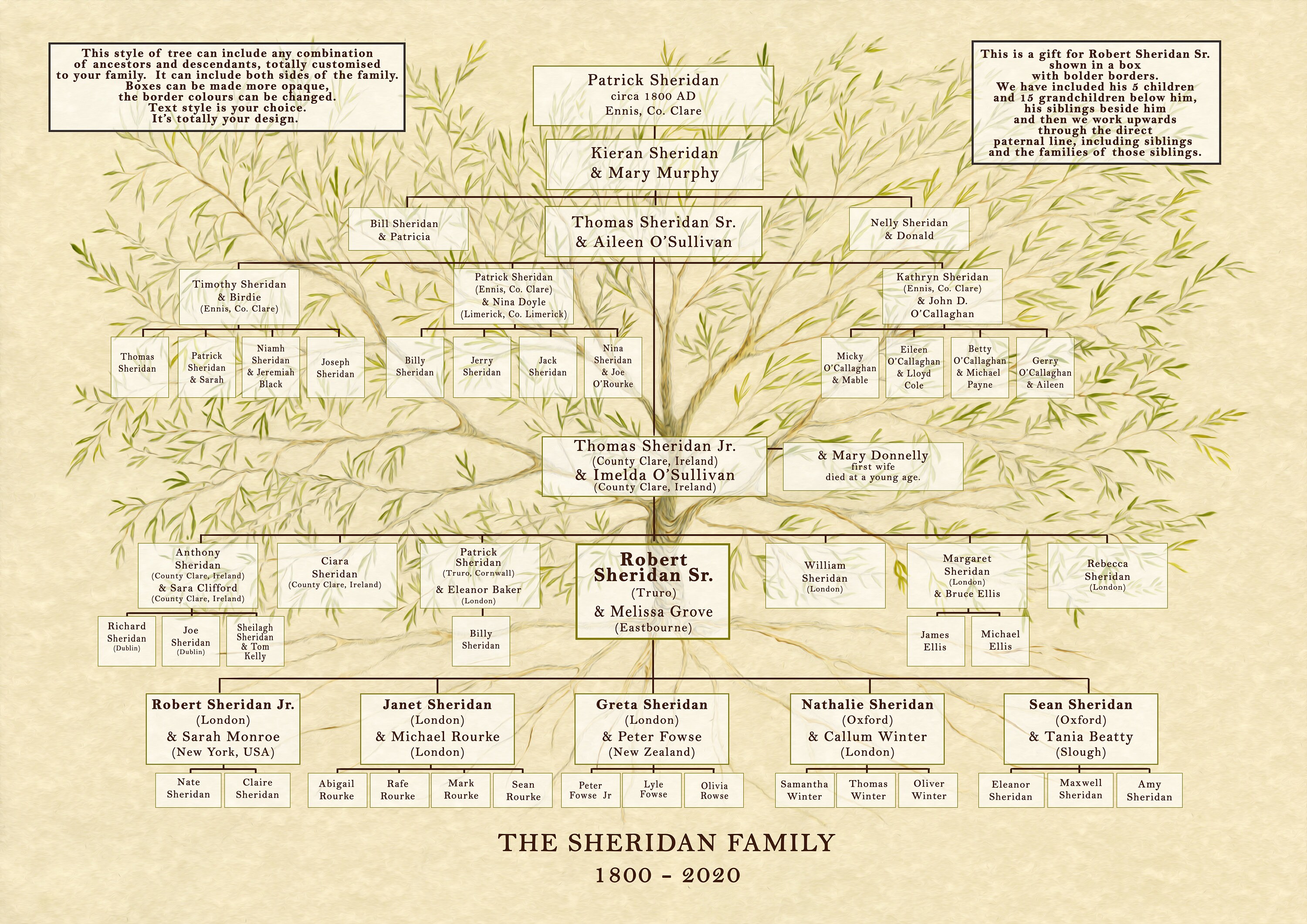 A Custom Chart Of Your Family Tree To Celebrate Members Past And 