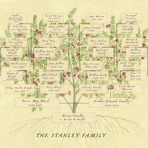 Framed Family Tree, Genealogy Chart, Ancestor Descendant Gift ...