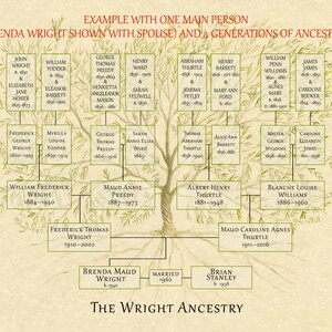 Ancestry Chart for up to 7 Generations, Include Family Names, Dates and ...
