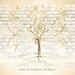 Family Tree Digital File, JPEG Family Tree, Personalized Mum ...